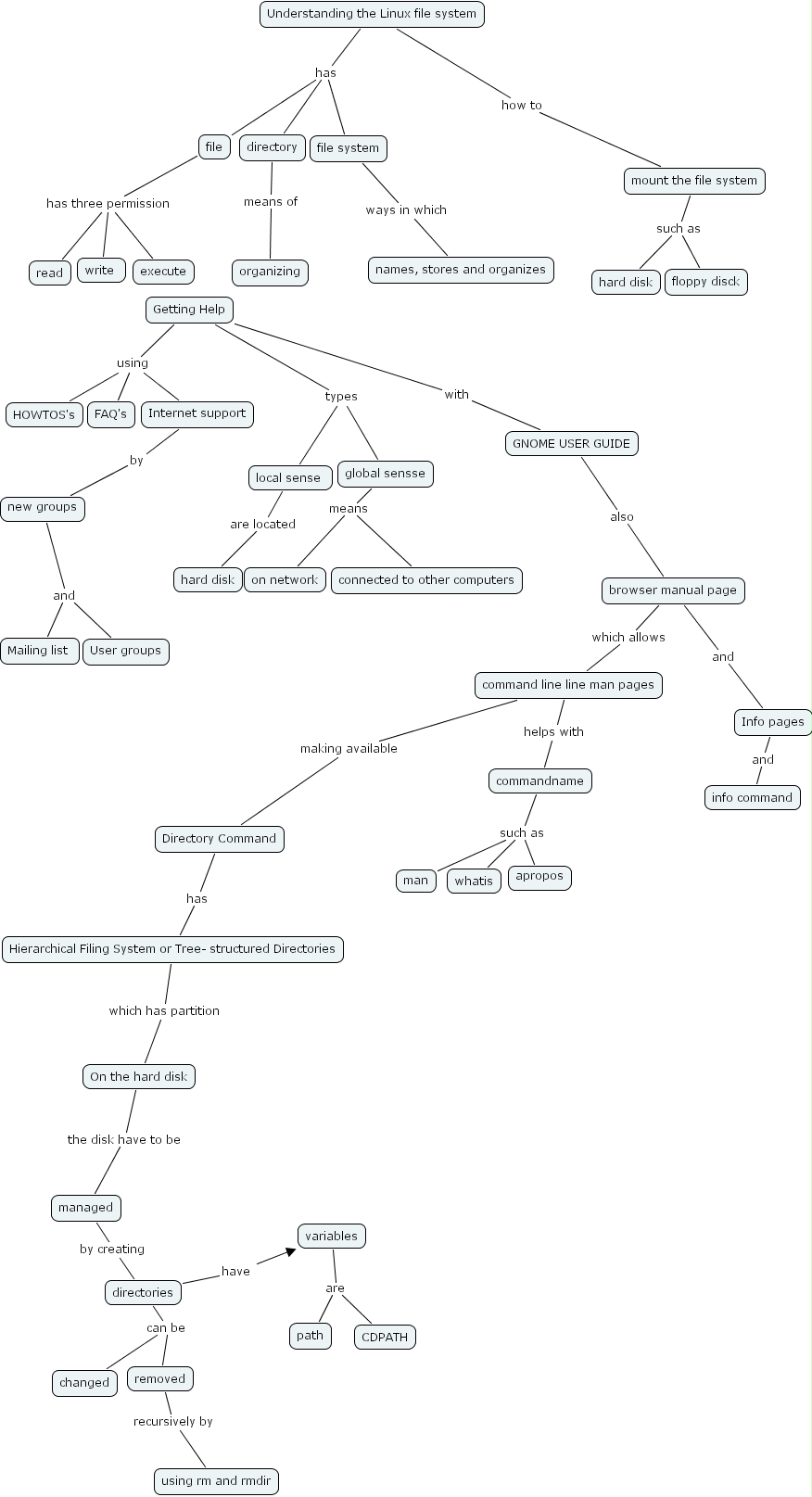 IHMC CmapTools - Concept Map :: ch 2+3+4
